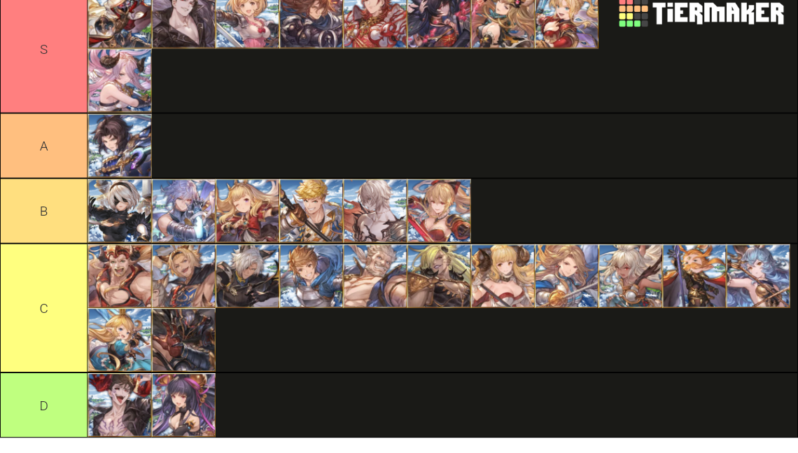 GBVS: Rising (Version 1.3) Tier List (Community Rankings) - TierMaker