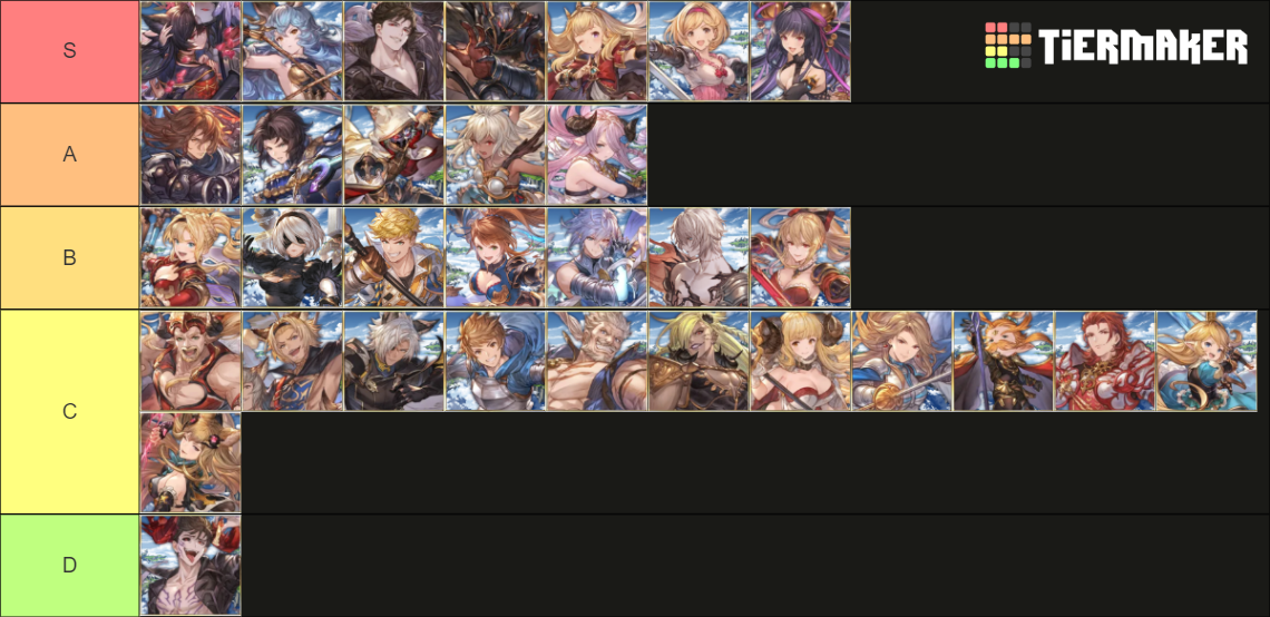 GBVS: Rising (Version 1.4) Tier List (Community Rankings) - TierMaker