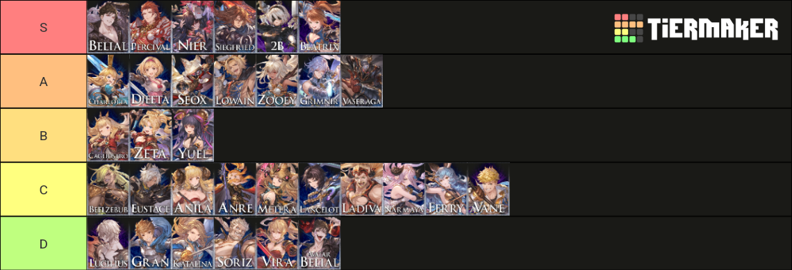 GRANBLUE FANTASY VERSUS: RISING / GBVSR (W/ VERSUSIA) Tier List (Community Rankings) - TierMaker