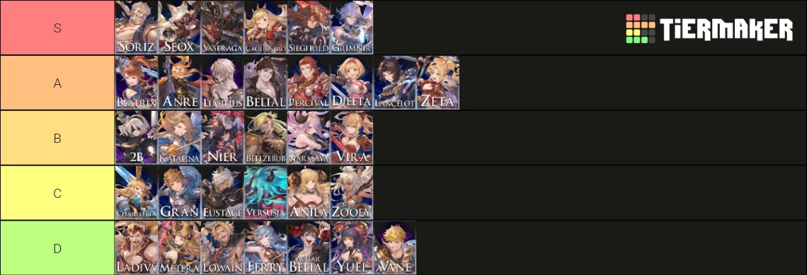 GRANBLUE FANTASY VERSUS: RISING / GBVSR (W/ VIKALA) Tier List ...