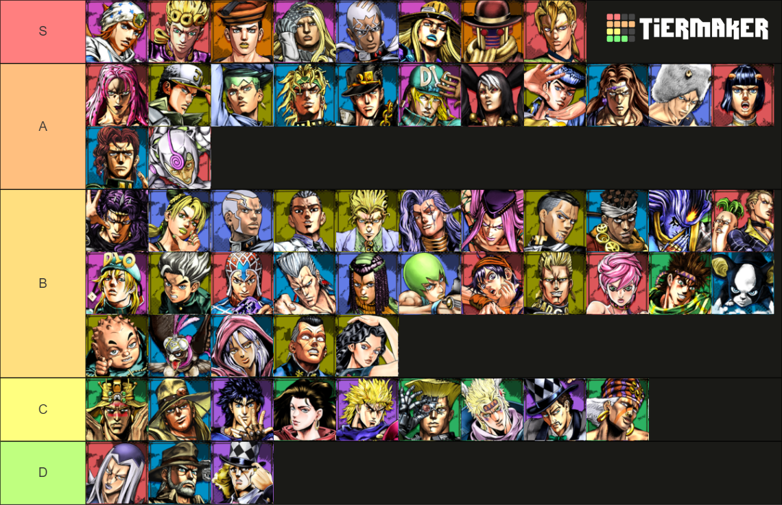 Jojo ASBR (better version) Tier List (Community Rankings) - TierMaker