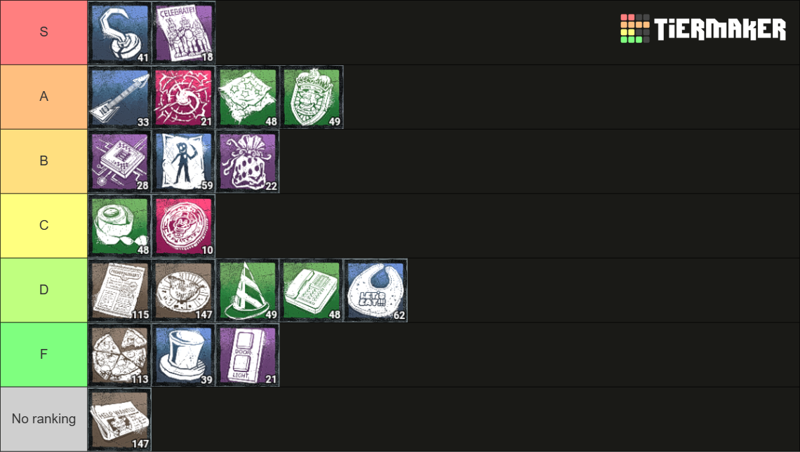 Springtrap addons Dead by Daylight DBD Tier List (Community Rankings ...