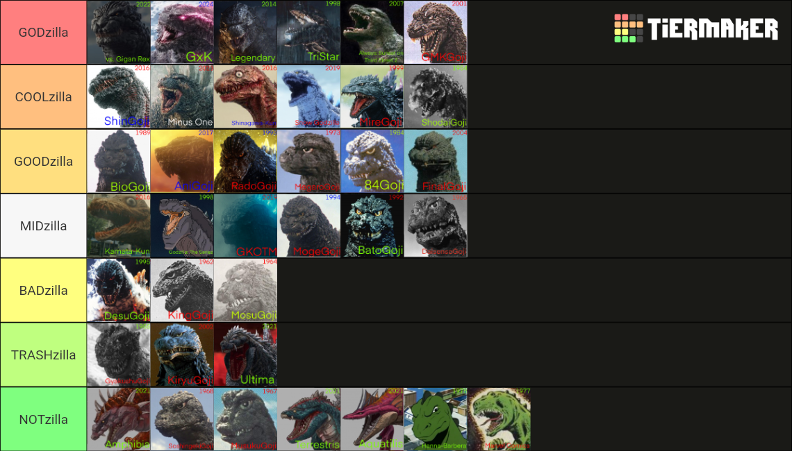 Godzilla Designs (up to Godzilla x Kong: The New Empire) Tier List ...