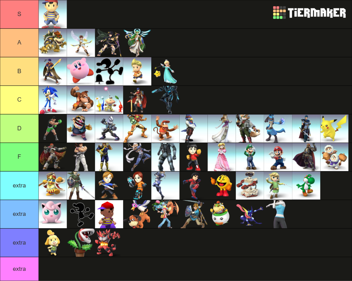 all smash characters Tier List (Community Rankings) - TierMaker