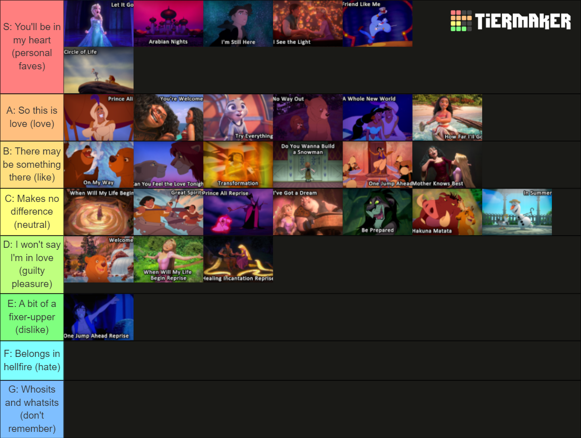 Original Songs from Walt Disney Animation Tier List (Community Rankings ...