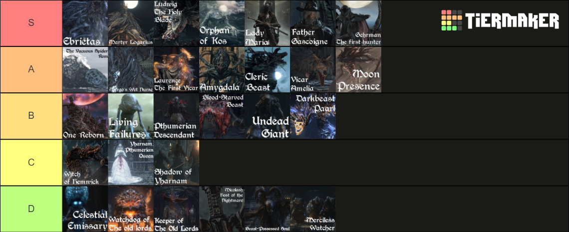 Bloodborne Bosses (Chalice&DLC Included) Tier List (Community Rankings ...