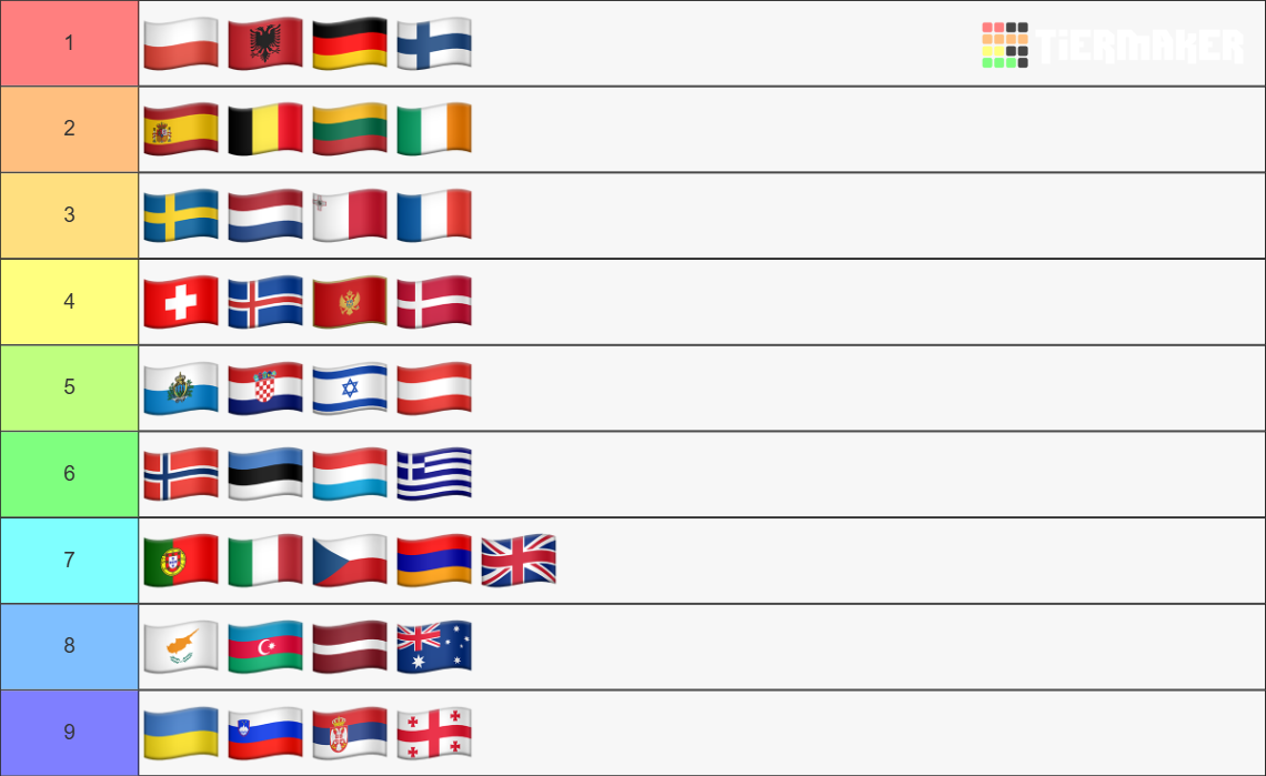 Flags of Eurovision 2025 Tier List (Community Rankings) - TierMaker