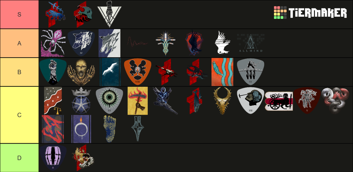 Armored Core 6 - Characters Tier List (Community Rankings) - TierMaker
