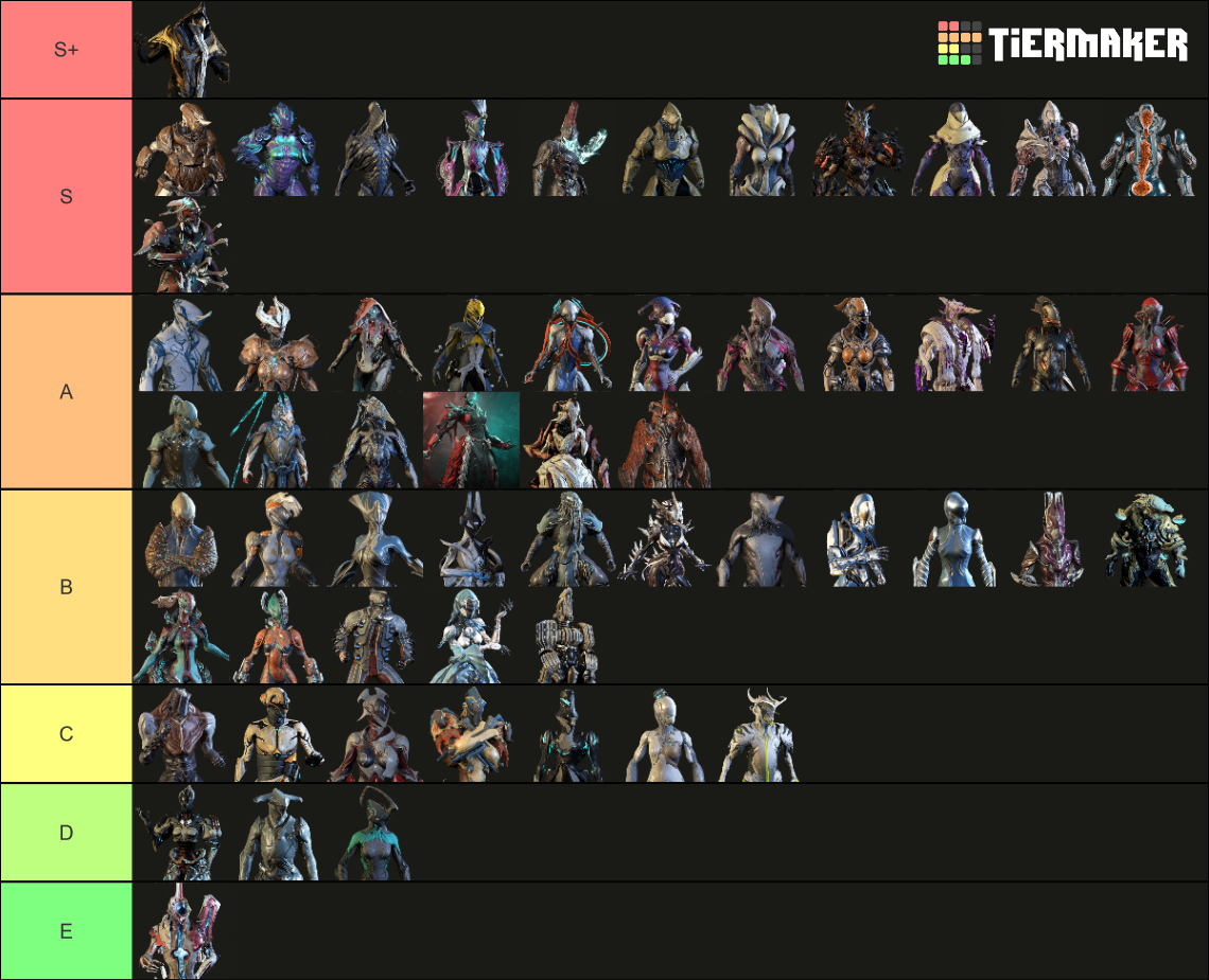 Recent Warframe Tier Lists - TierMaker