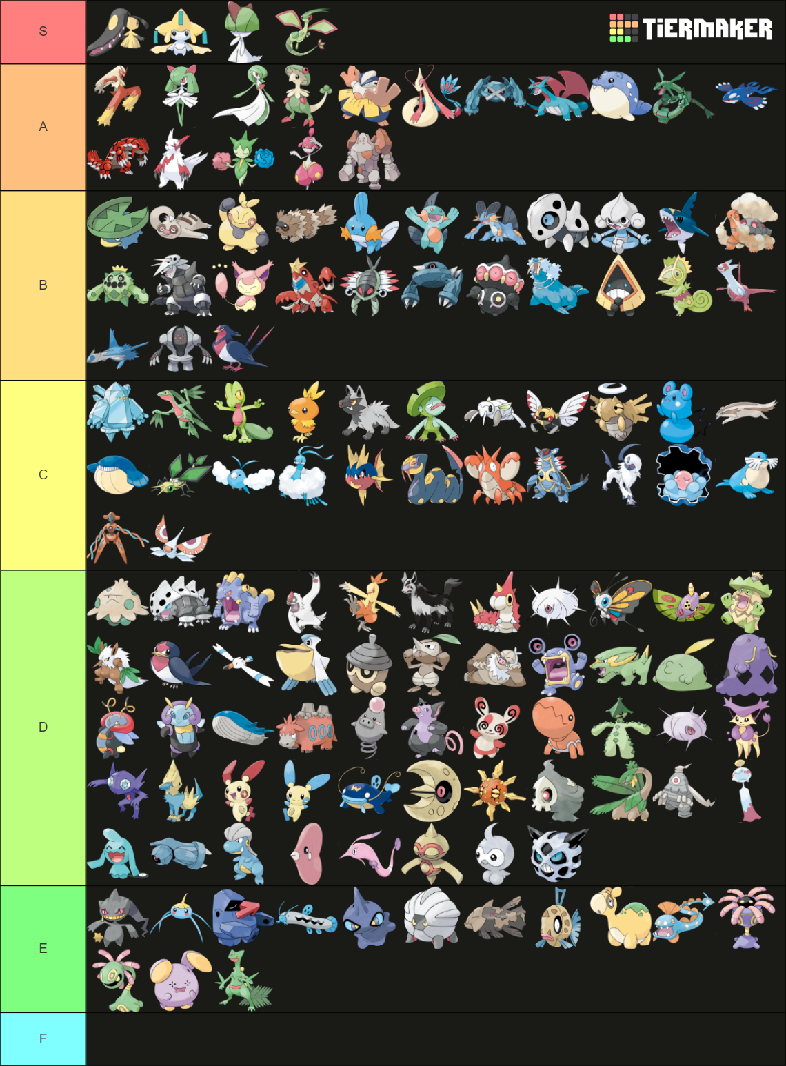 Hoenn Pokemon Tier List (Community Rankings) - TierMaker