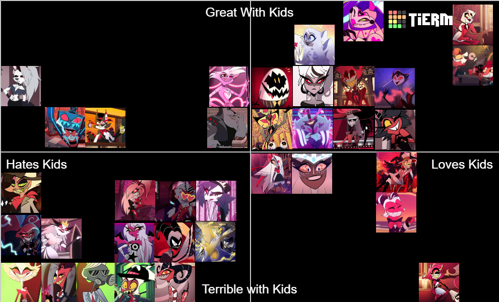 New Alignment Charts - TierMaker