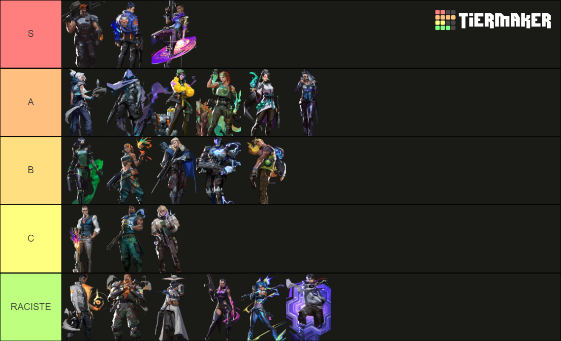 Recent Valorant Tier Lists - TierMaker