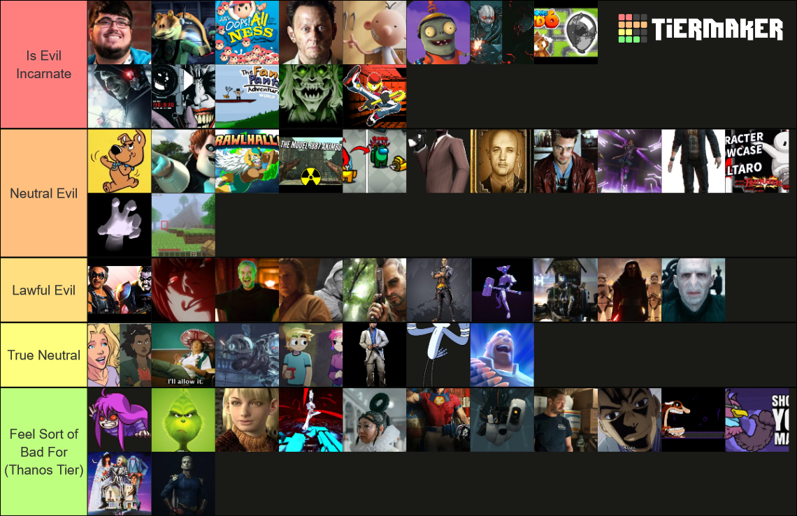 Hateable Characters Tier List (Community Rankings) - TierMaker