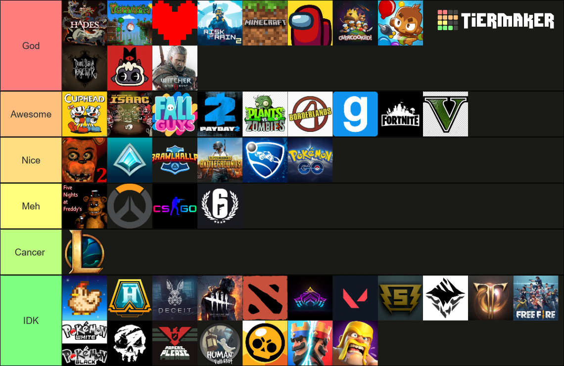 Videogames TierList Tier List (Community Rankings) - TierMaker