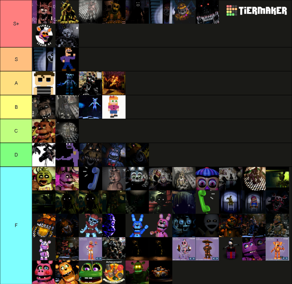 Every FNaF character (1-Help Wanted) Tier List (Community Rankings ...
