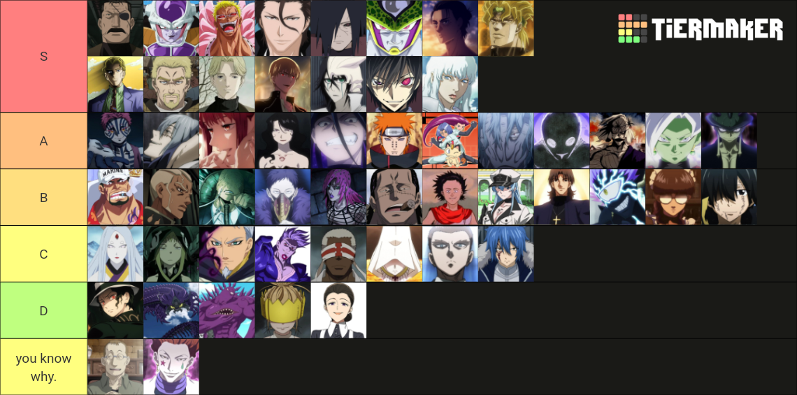 Ultimate Anime Villains Tier List (Community Rankings) - TierMaker