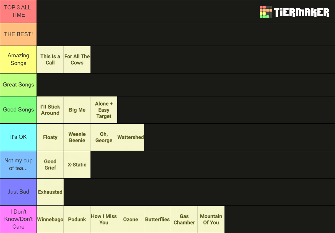 All Dave Grohl & Foo Fighters Songs Ranked Tier List (Community ...