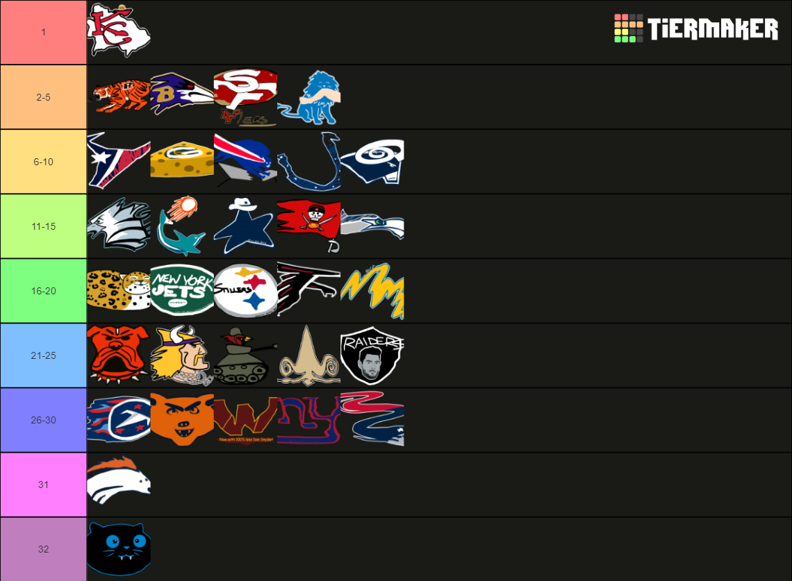 NFL Teams 2023 BAD LOGOS Tier List (Community Rankings) - TierMaker