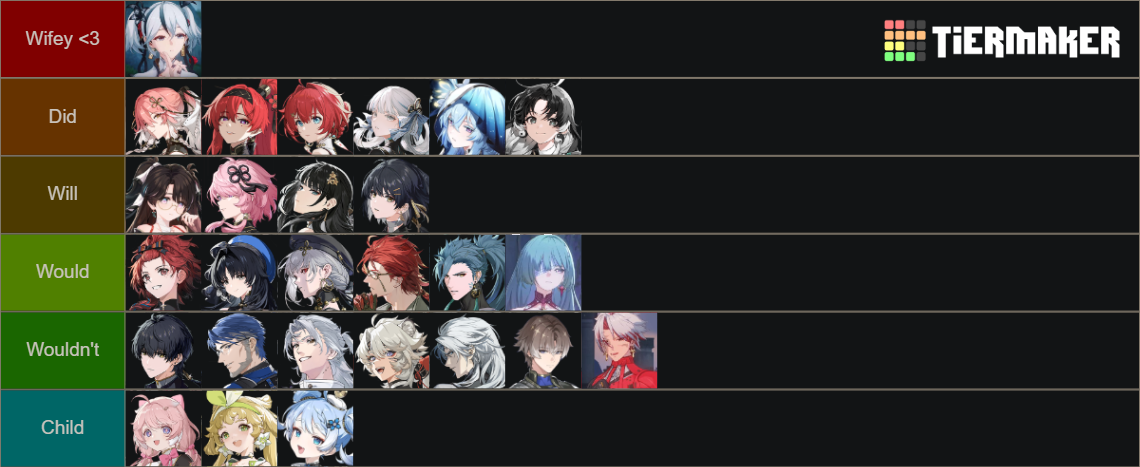 Wuthering Waves characters (1.3) + unreleased Tier List (Community Rankings) - TierMaker