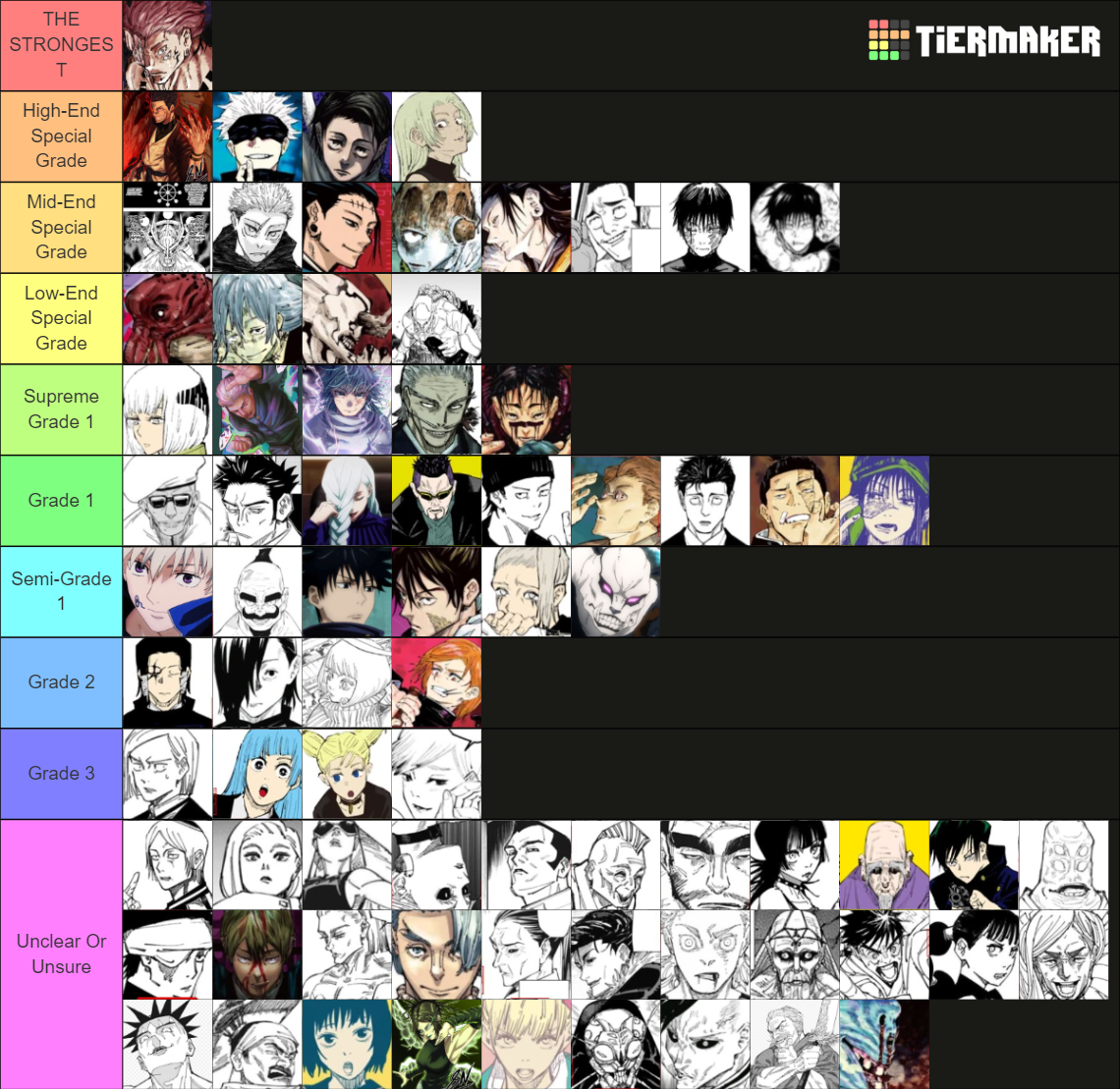 Jujutsu Kaisen Power Levels/Scale Rankings! Tier List (Community ...