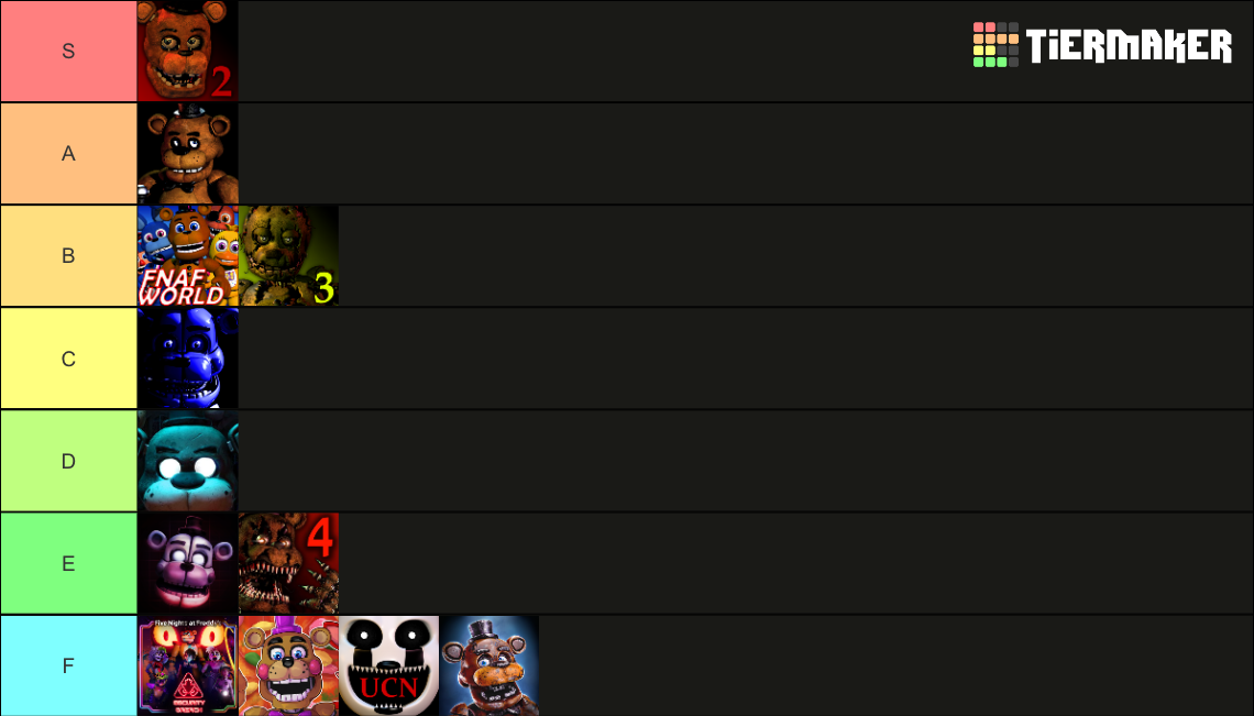 Recent FNAF Tier Lists - TierMaker