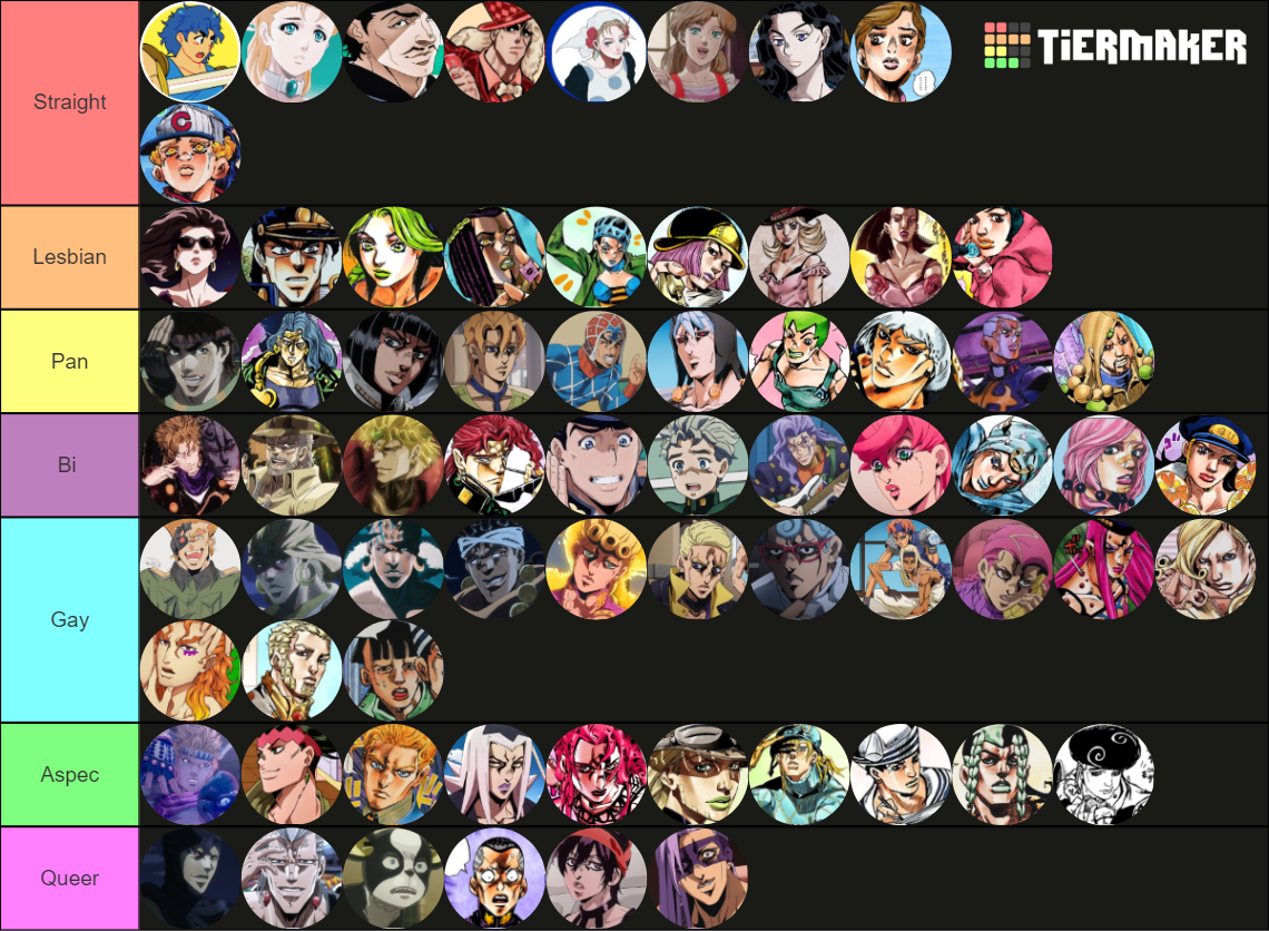 Sexuality of JJBA Characters Tier List (Community Rankings) - TierMaker