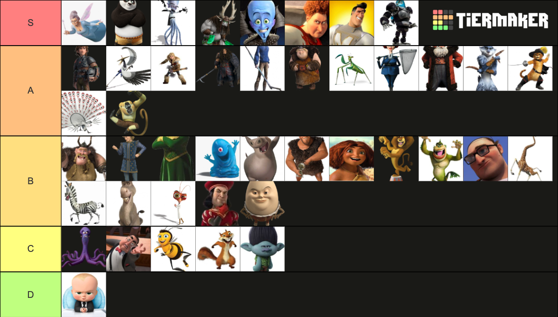 Dreamworks Characters Tier List (Community Rankings) - TierMaker