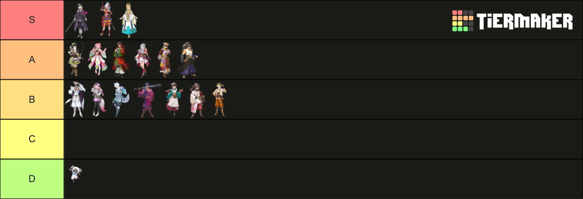 Rune Factory Guardians of Azuma Characters Tier List (Community Rankings) - TierMaker