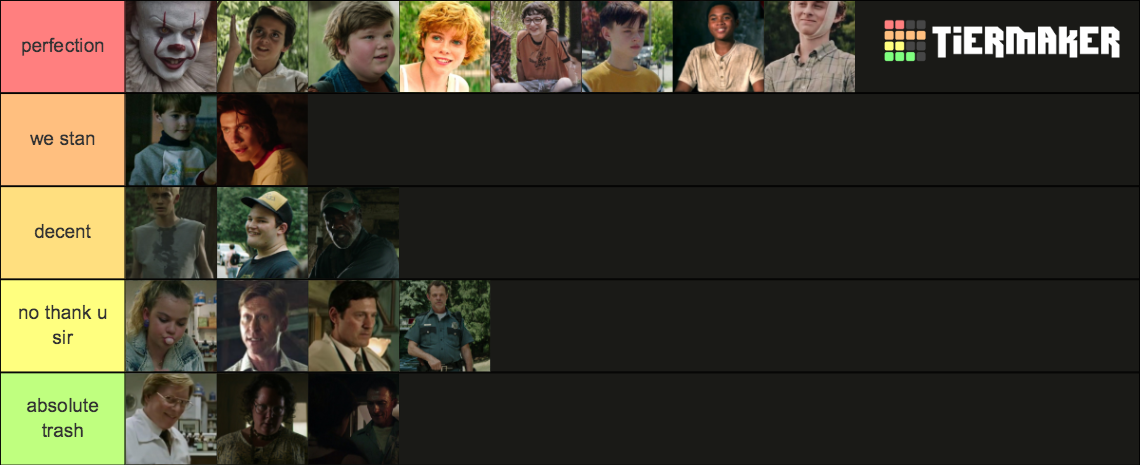 It 2017 Characters Tier List (Community Rankings) - TierMaker