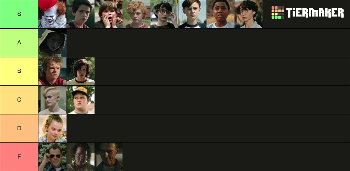 It - Characters Tier List (Community Rankings) - TierMaker