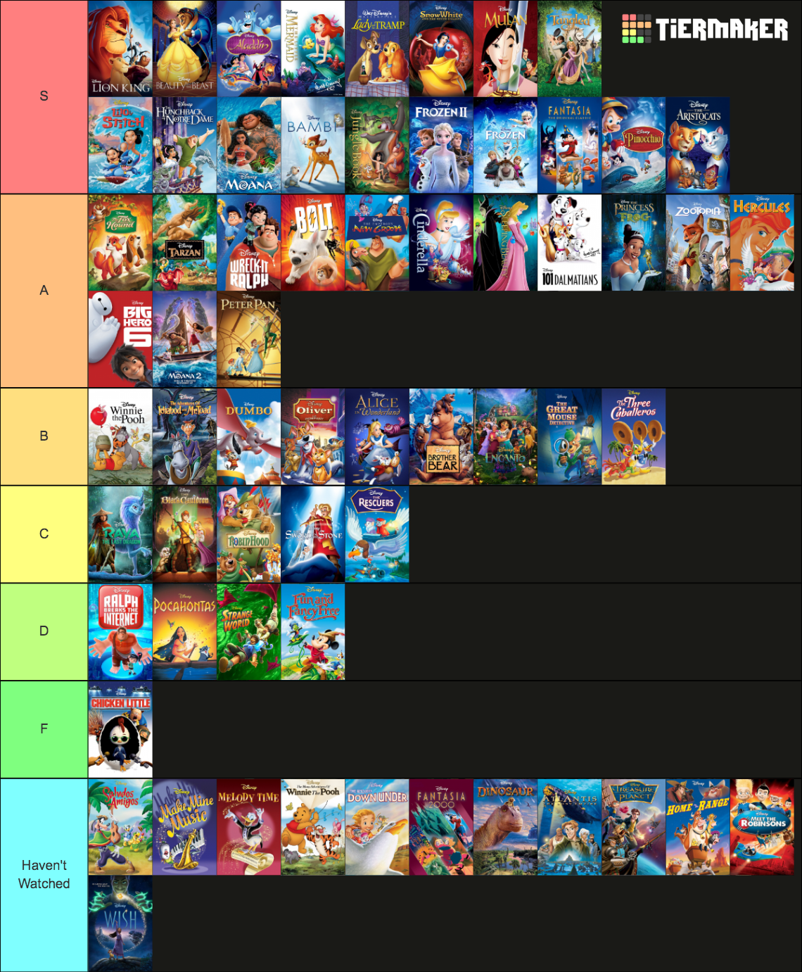 Walt Disney Animation Studios Feature Films Tier List (Community ...