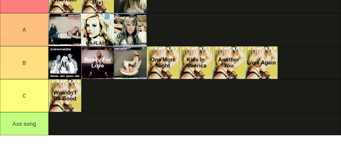 Cascada - Everytime We Touch (Album) Tier List (Community Rankings ...