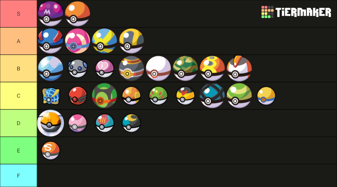 Pokeballs Tier List (Community Rankings) - TierMaker