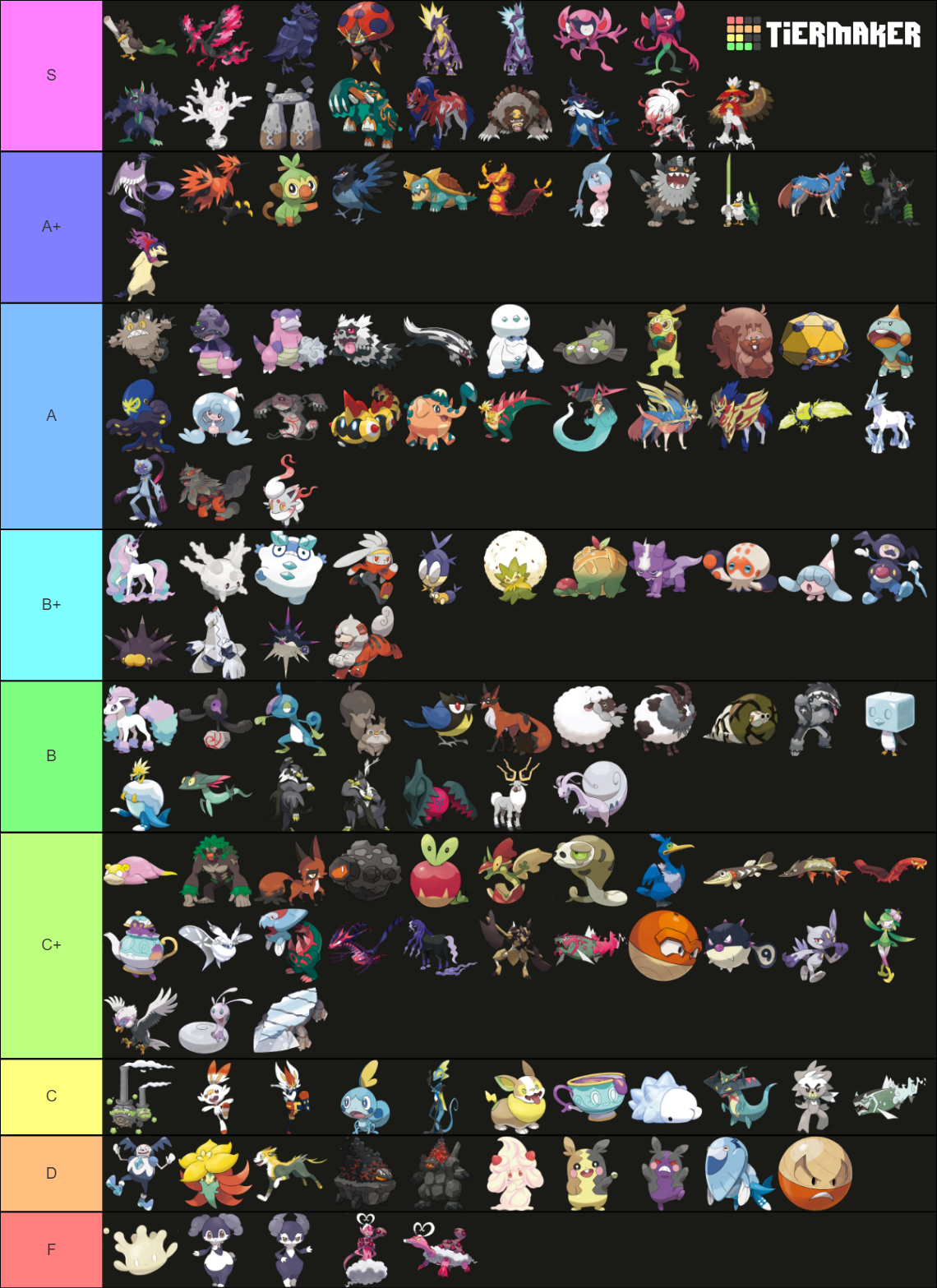 Every Pokémon as of Jan 2023 (Gen 1-9) With Forms/Variants Tier List ...