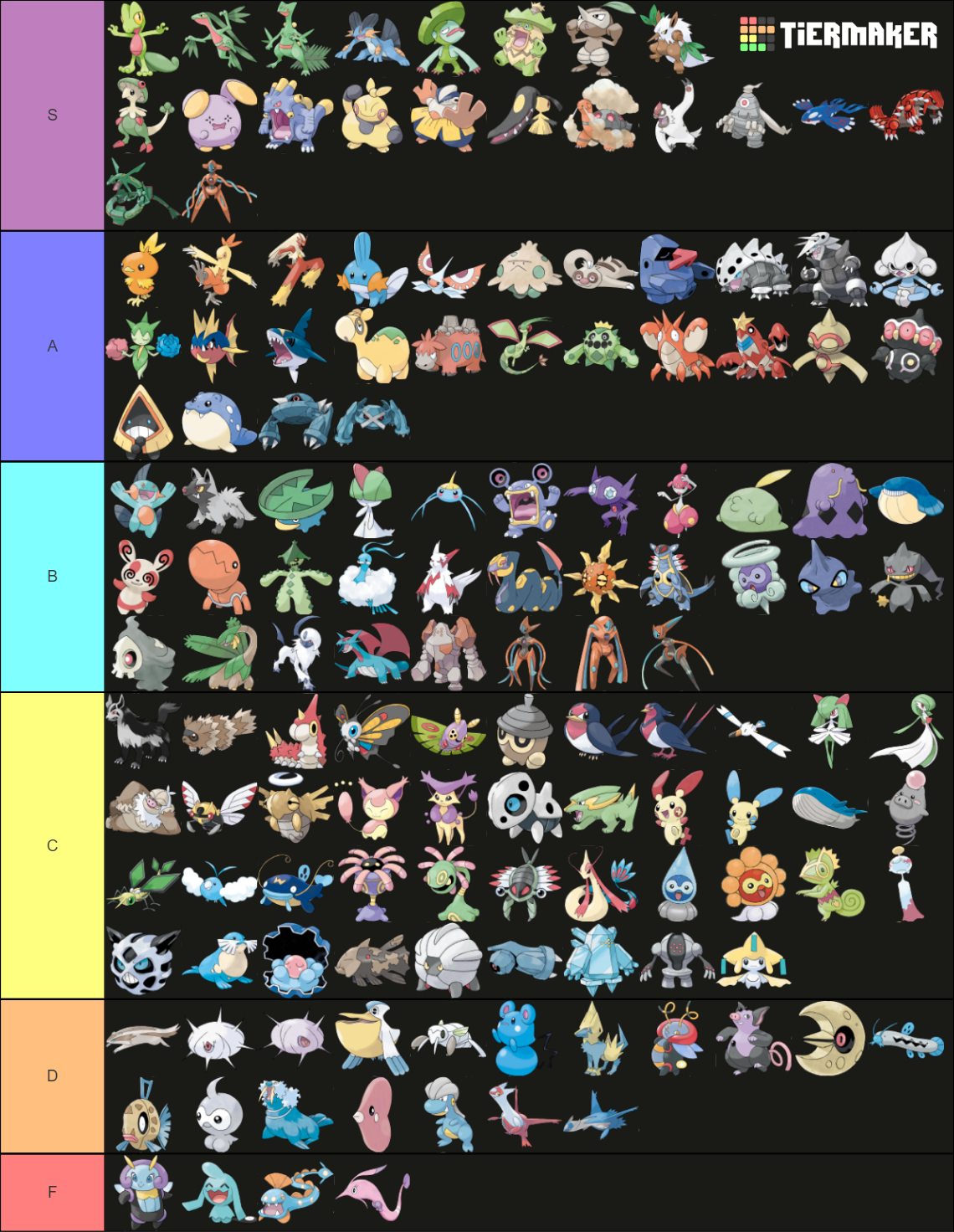 Pokémon Hoenn Tier List (Community Rankings) - TierMaker