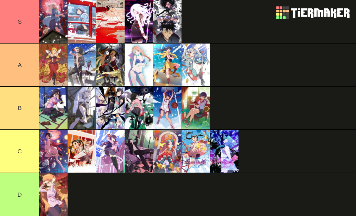 Monogatari arcs Tier List (Community Rankings) - TierMaker