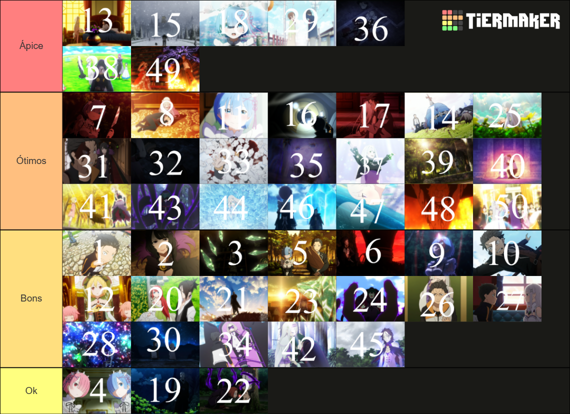 Re:Zero episodes Tier List (Community Rankings) - TierMaker