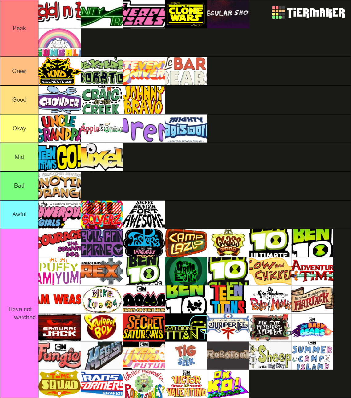 Cartoon Network Cartoons Tier List (Community Rankings) - TierMaker
