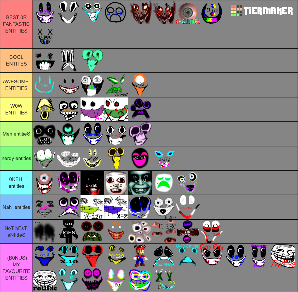 Interminable Rooms Entities Tier List (Community Rankings) - TierMaker Interminable Rooms Entities Tier List (Community Rankings) - TierMaker