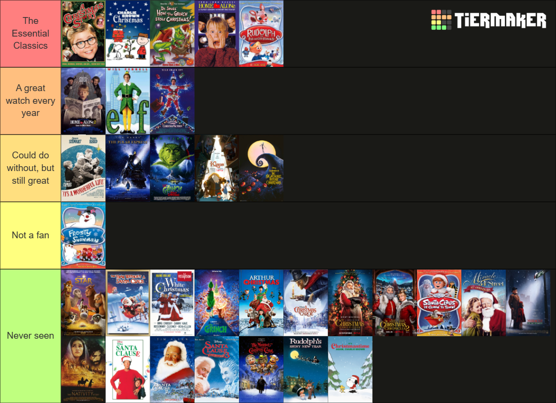 Christmas Movies Tier List (Community Rankings) - TierMaker