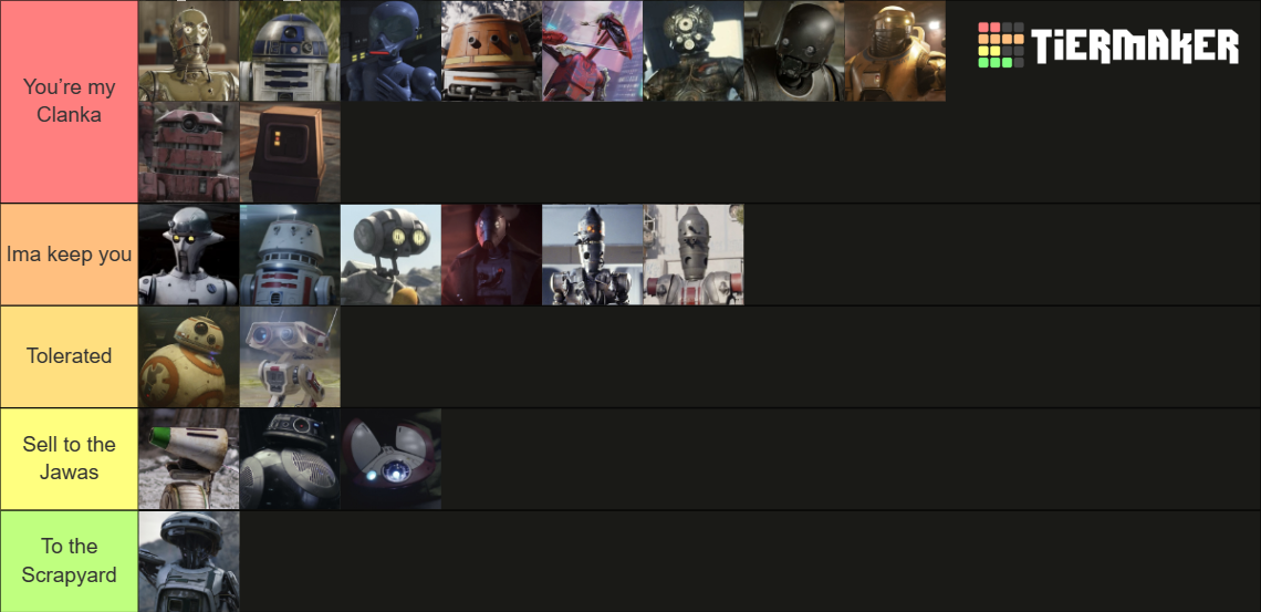 Star Wars droids Tier List (Community Rankings) - TierMaker