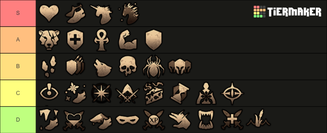Age of Wonders 4 Form Traits Tier List (Community Rankings) - TierMaker