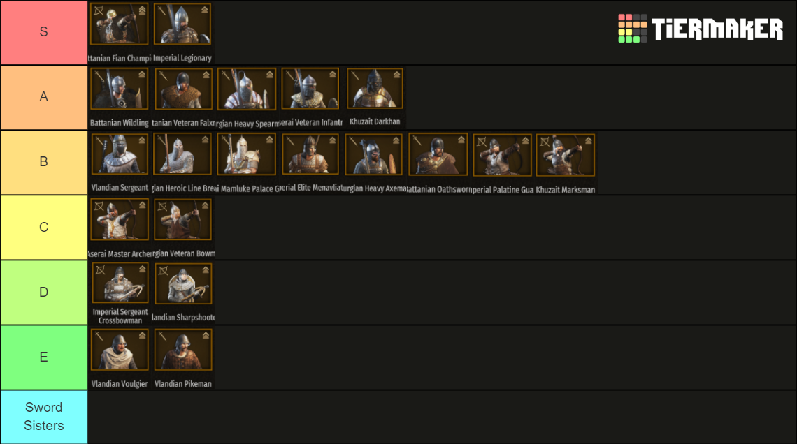 Mount & Blade 2 Bannerlord Top Tier Troops Tier List (Community ...