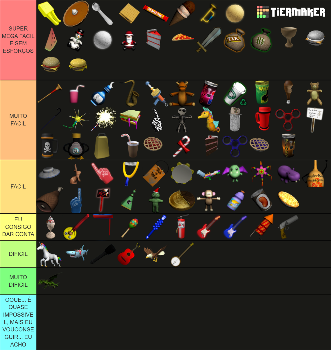 Bear (Alpha) Gears Tier List (Community Rankings) - TierMaker