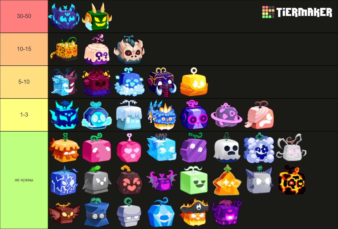 Blox Fruit Update 22 Tier List (Community Rankings) - TierMaker