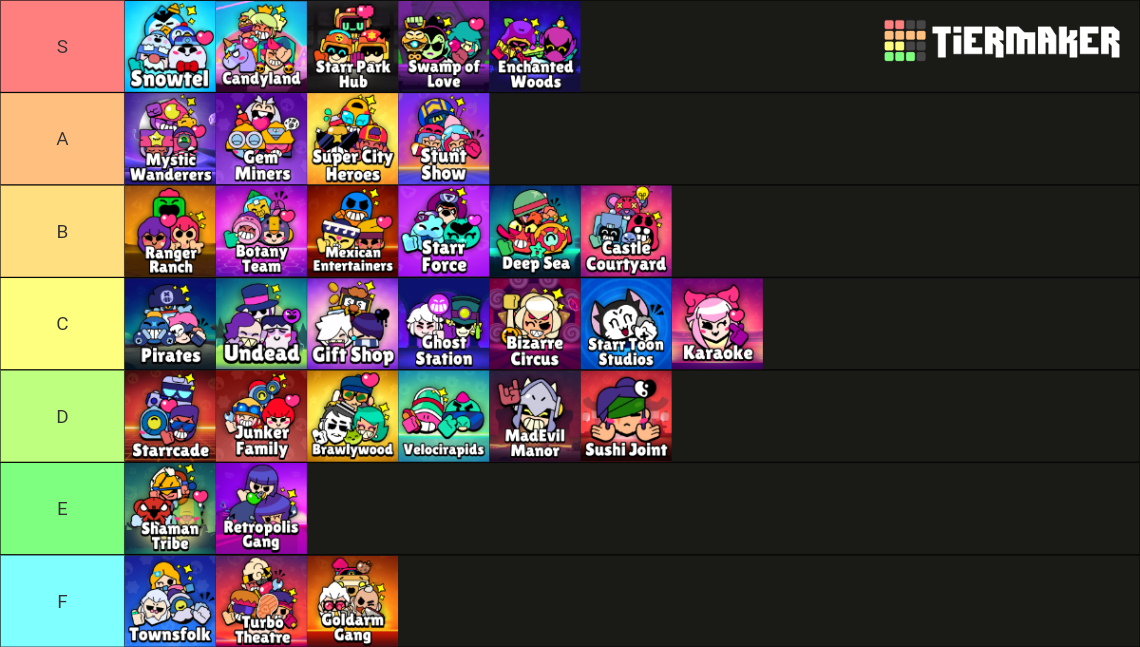 All Brawl Stars Trios (and Duos and Solos) Tier List (Community Rankings) - TierMaker