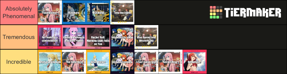 kessoku band songs Tier List (Community Rankings) - TierMaker
