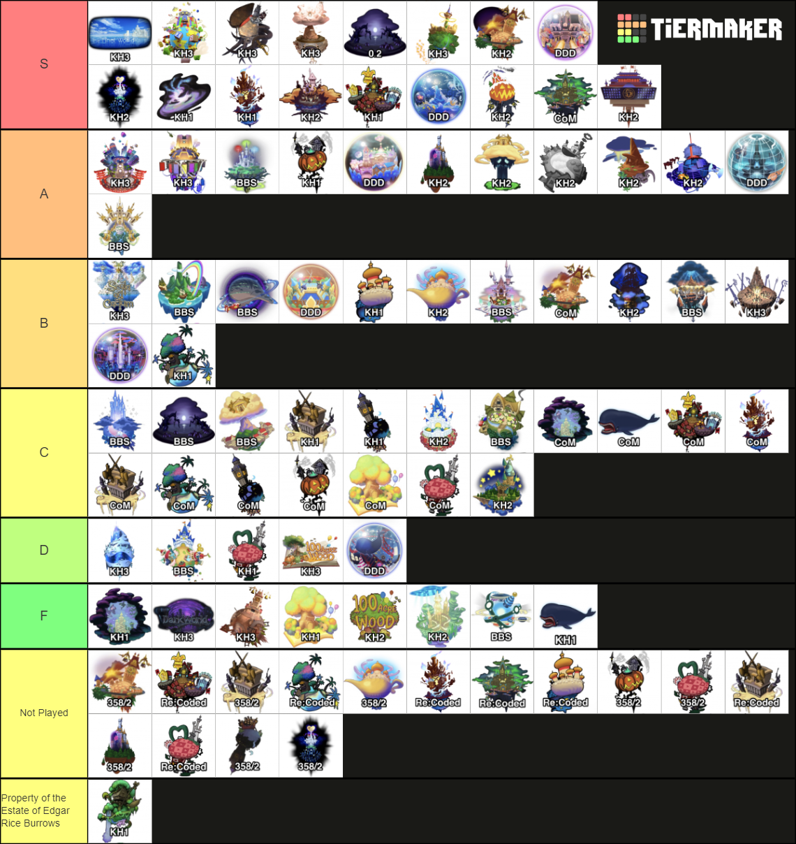 Kingdom Hearts Worlds *89 Worlds* Tier List (Community Rankings ...