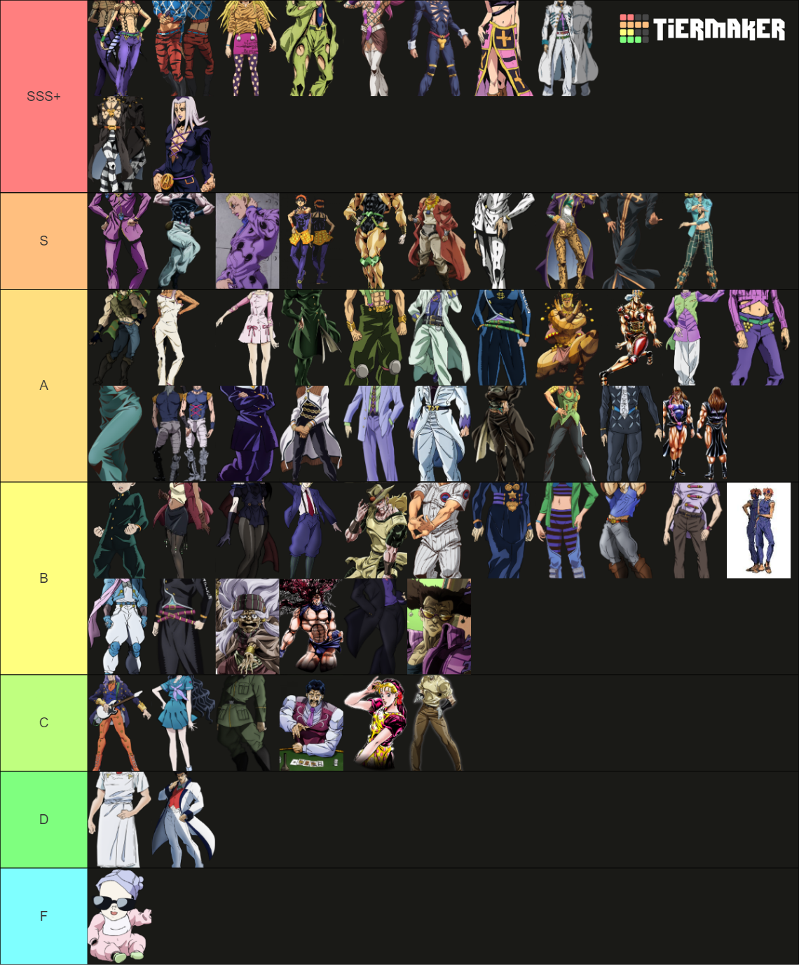 JoJo Drip Tier List (Community Rankings) - TierMaker
