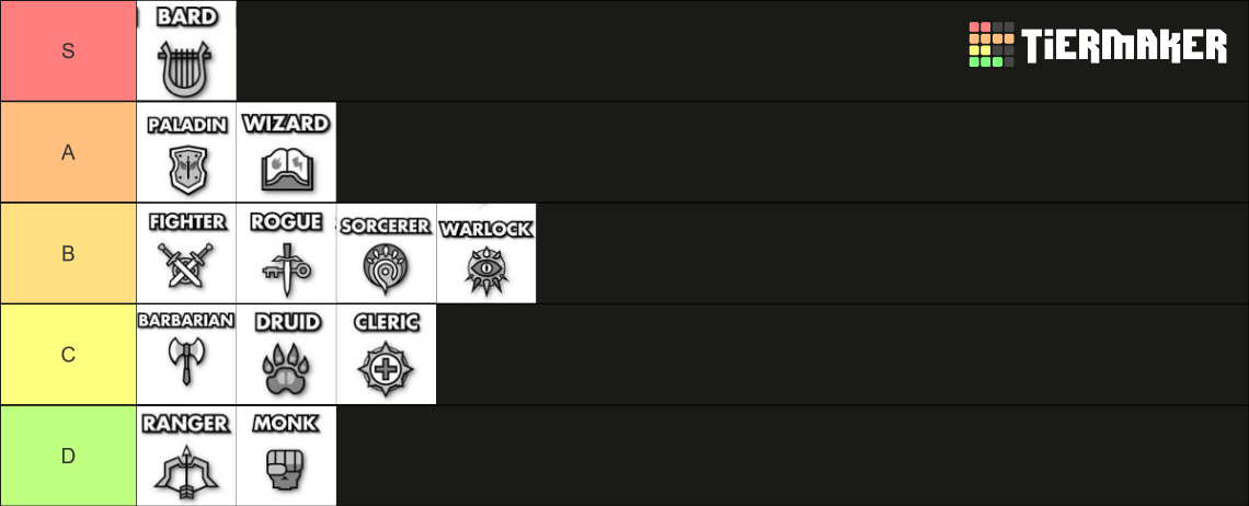 Recent Dungeons & Dragons Tier Lists - TierMaker